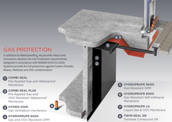 Understanding Radon, Ground Gases and Land Contamination Before ...