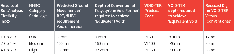 Mitigating Ground Heave: How To Specify The Right Protection For Your ...