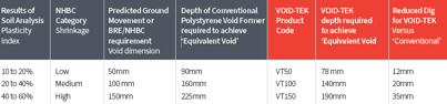 Mitigating Ground Heave: How To Specify The Right Protection For Your ...